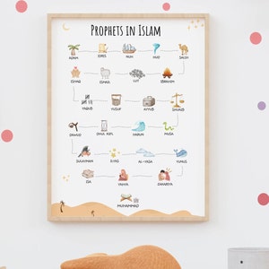 Prophets in Islam Poster: Islamic Prophet Names Chart (digital Download ...