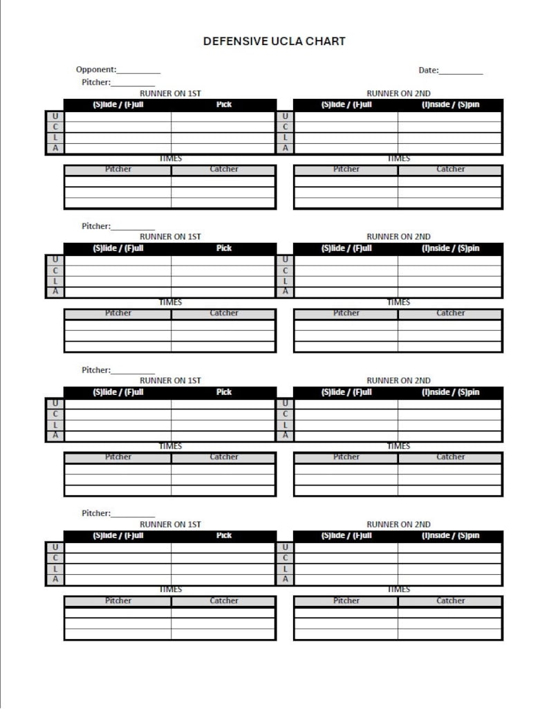 Defensive UCLA Chart for Pitchers - Etsy