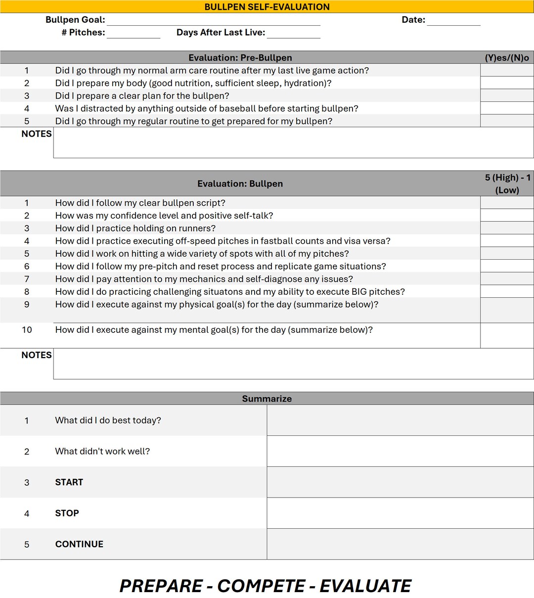 Pitcher Bullpen Self-evaluation Template - Etsy