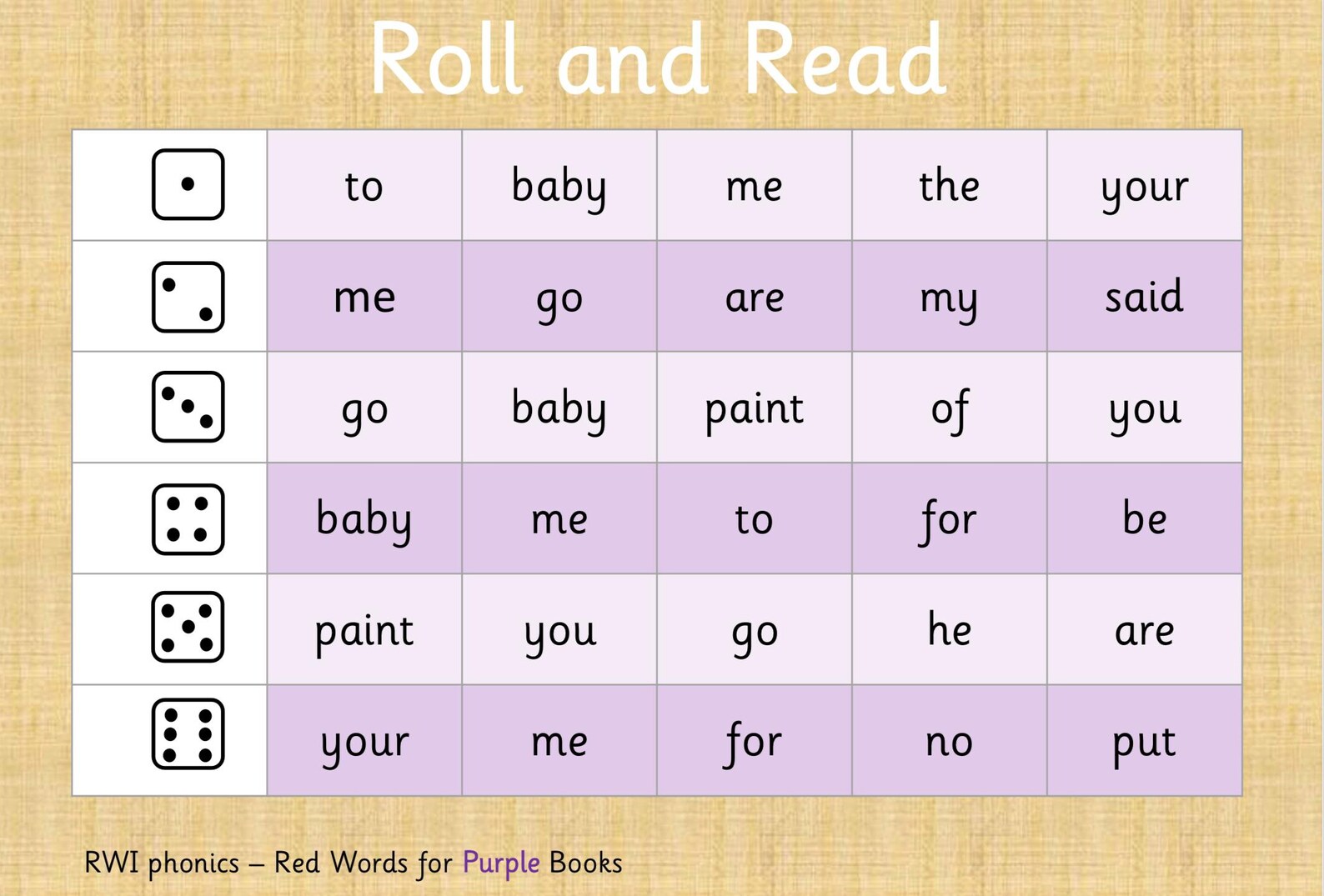 Read Write Inc Phonics Game Roll and Read Red Words EYFS - Etsy