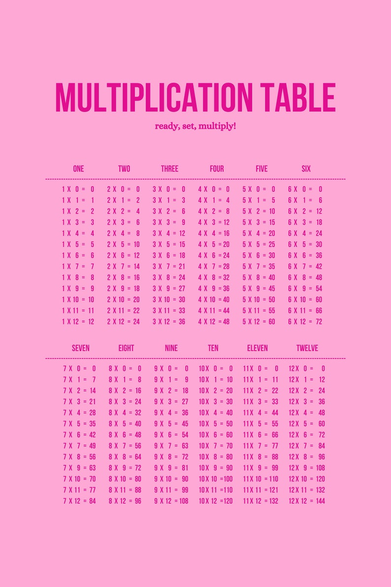 Multiplication Table Chart Poster digital Download Study Guide ...