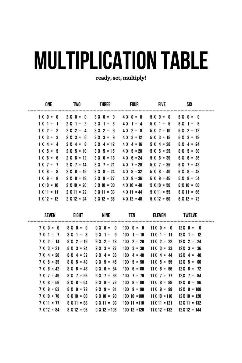 Multiplication Table Chart Poster digital Download Study - Etsy Australia