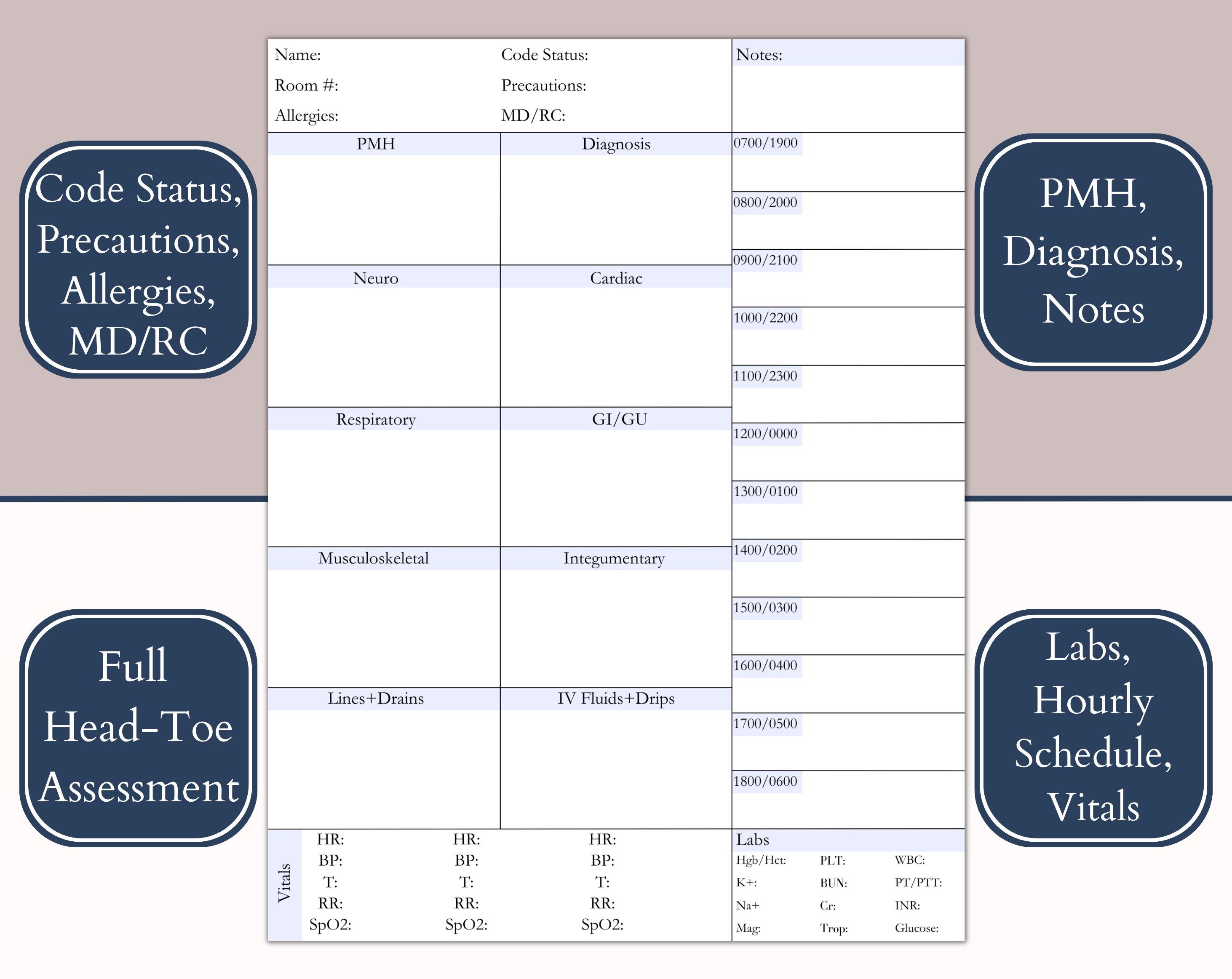 Med Surg Report Sheet SBAR Nurse Report Sheet Nurse Brain Sheet RN ...