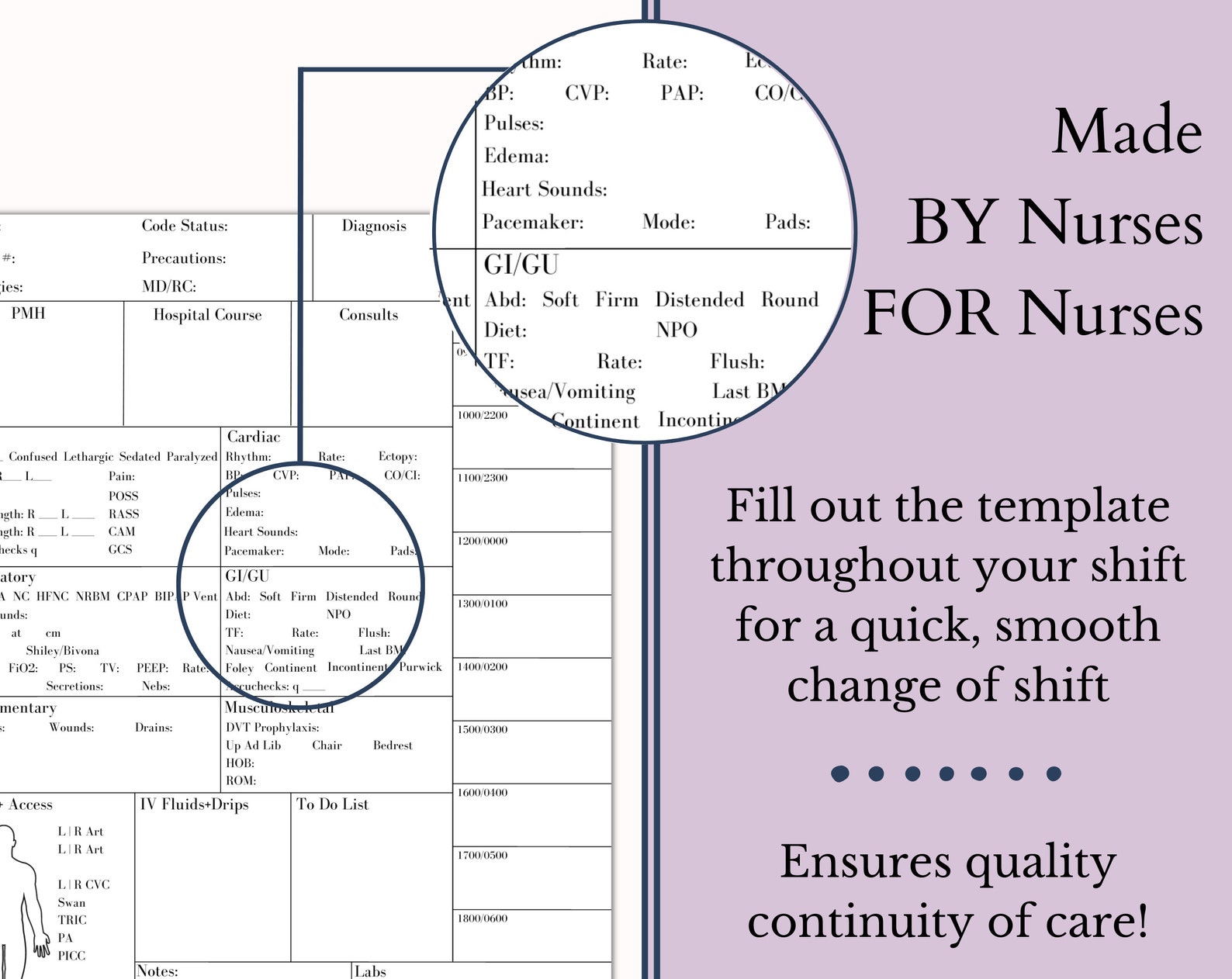 ICU Nurse Report Sheet: Comprehensive Nursing Brain (PDF) - Etsy