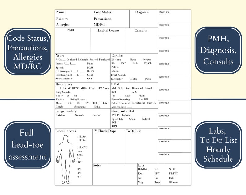 ICU Nurse Report Sheet: Comprehensive Nurse Brain (PDF) - Etsy