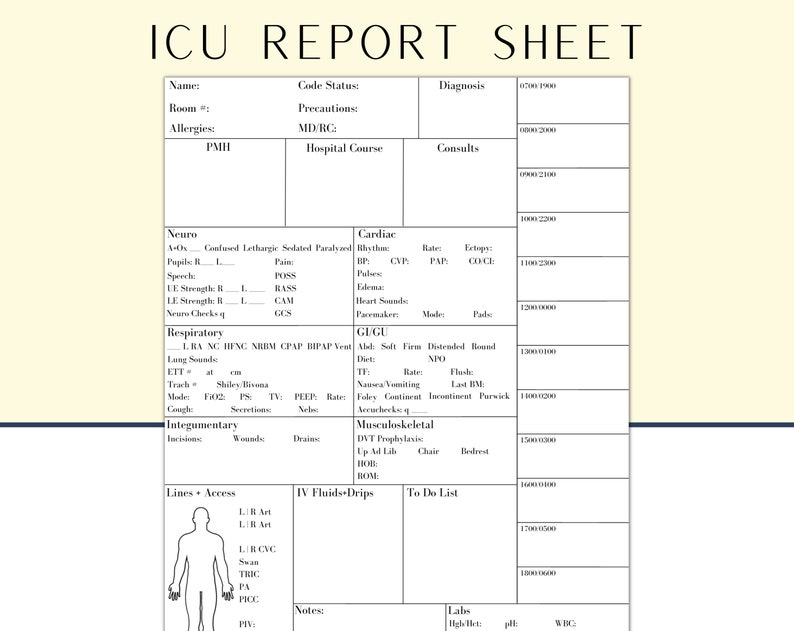 ICU Nurse Report Sheet: Comprehensive Nurse Brain (PDF) - Etsy
