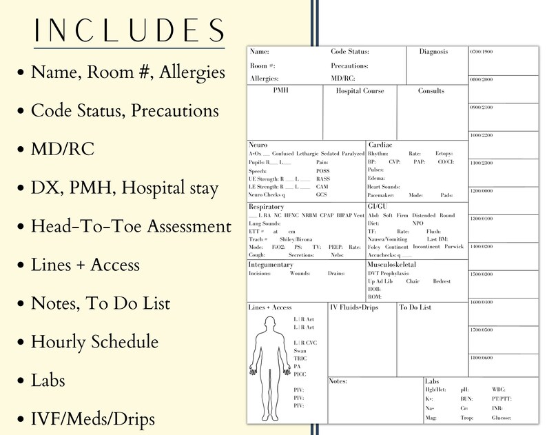 ICU Nurse Report Sheet: Comprehensive Nurse Brain (PDF) - Etsy