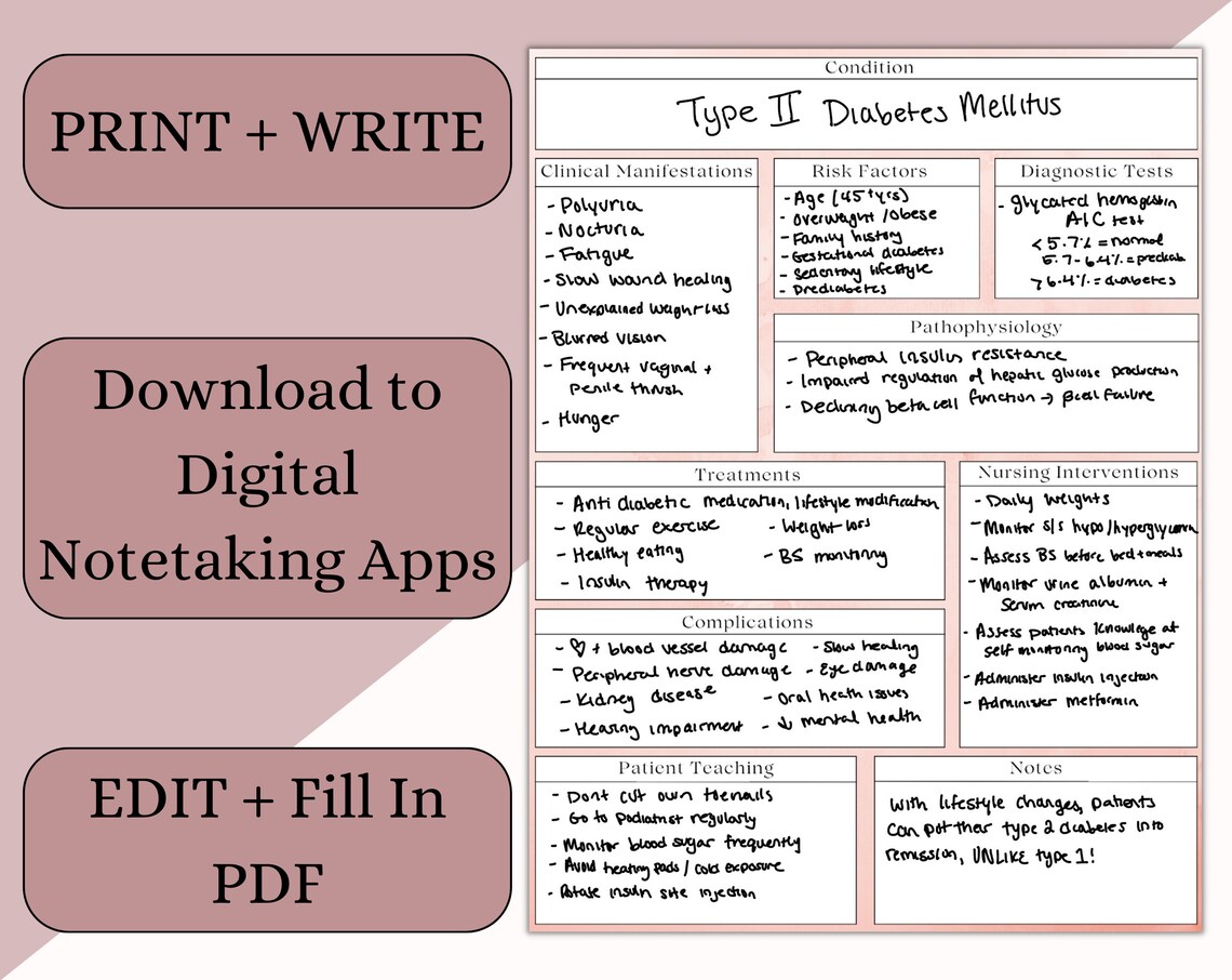 NCLEX Study Guide: Nursing Notes & Concept Maps (digital Product) - Etsy
