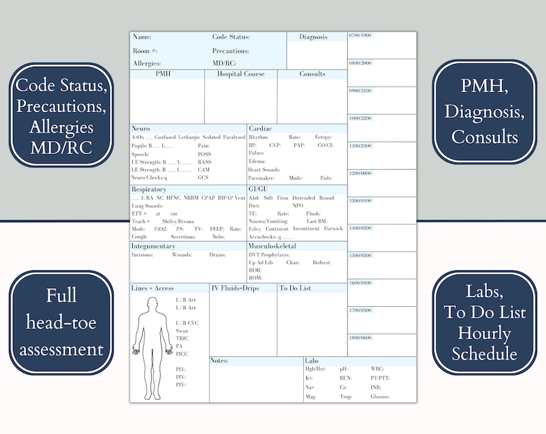 ICU Nurse Report Sheet Bundle: SBAR Handoff (PDF) - Etsy