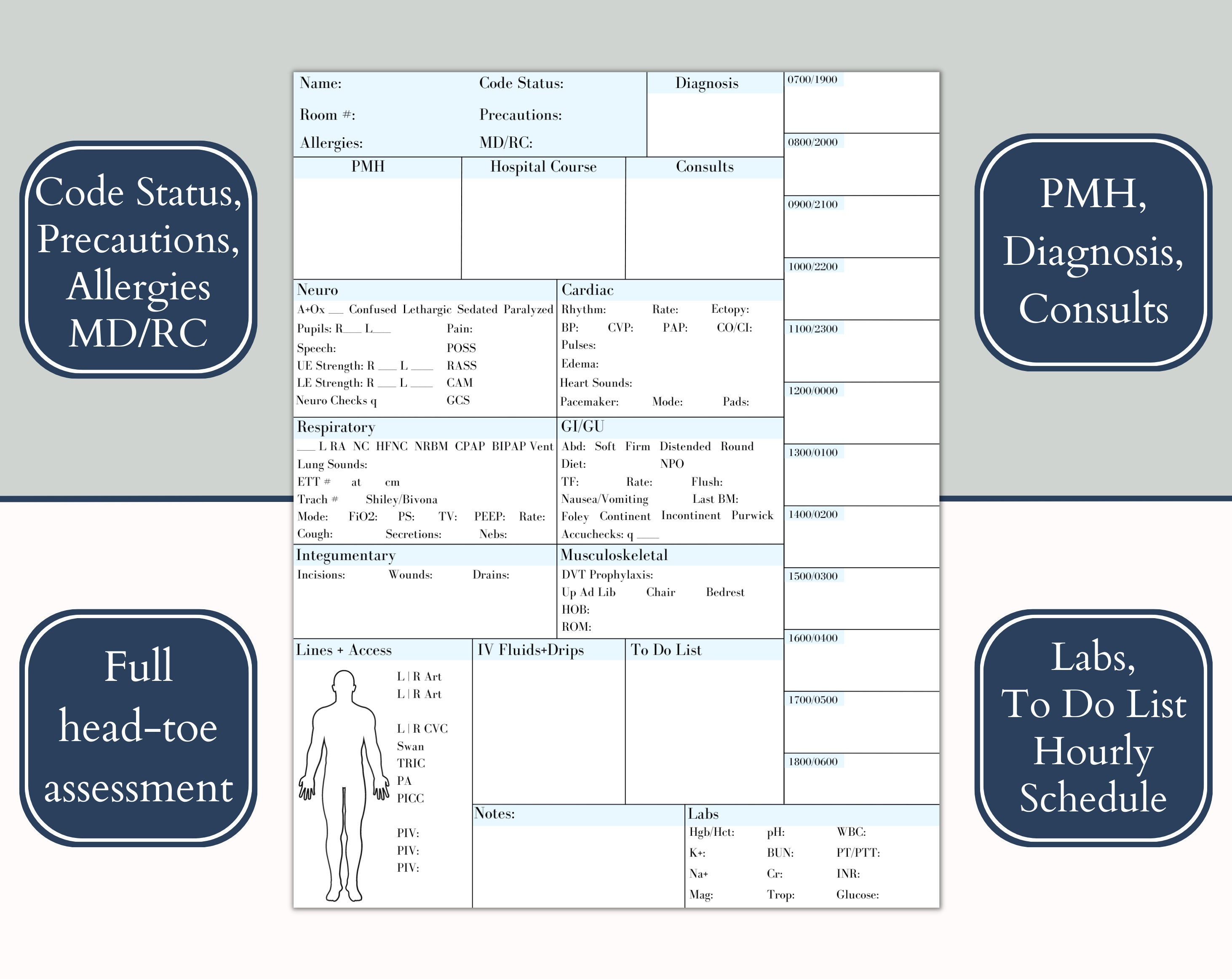 ICU Nurse Report Sheet - Sbar Nurse Report Sheet - ICU Nurse Brain ...