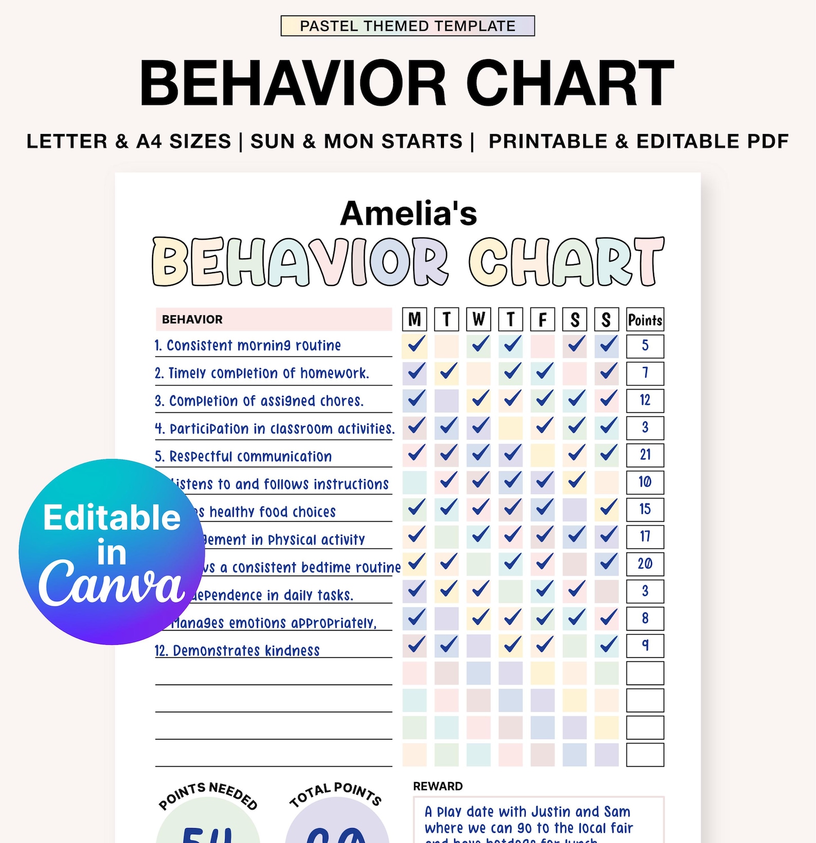 Behavior Reward Chart for Kids Printable, Editable, Digital PDF Good ...
