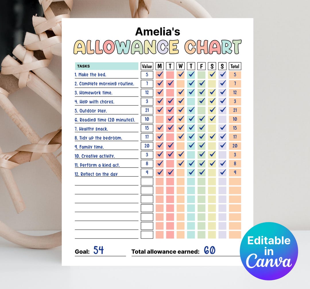 Editable Allowance Tracker Kids Earn Money Chart Daily Weekly Allowance ...