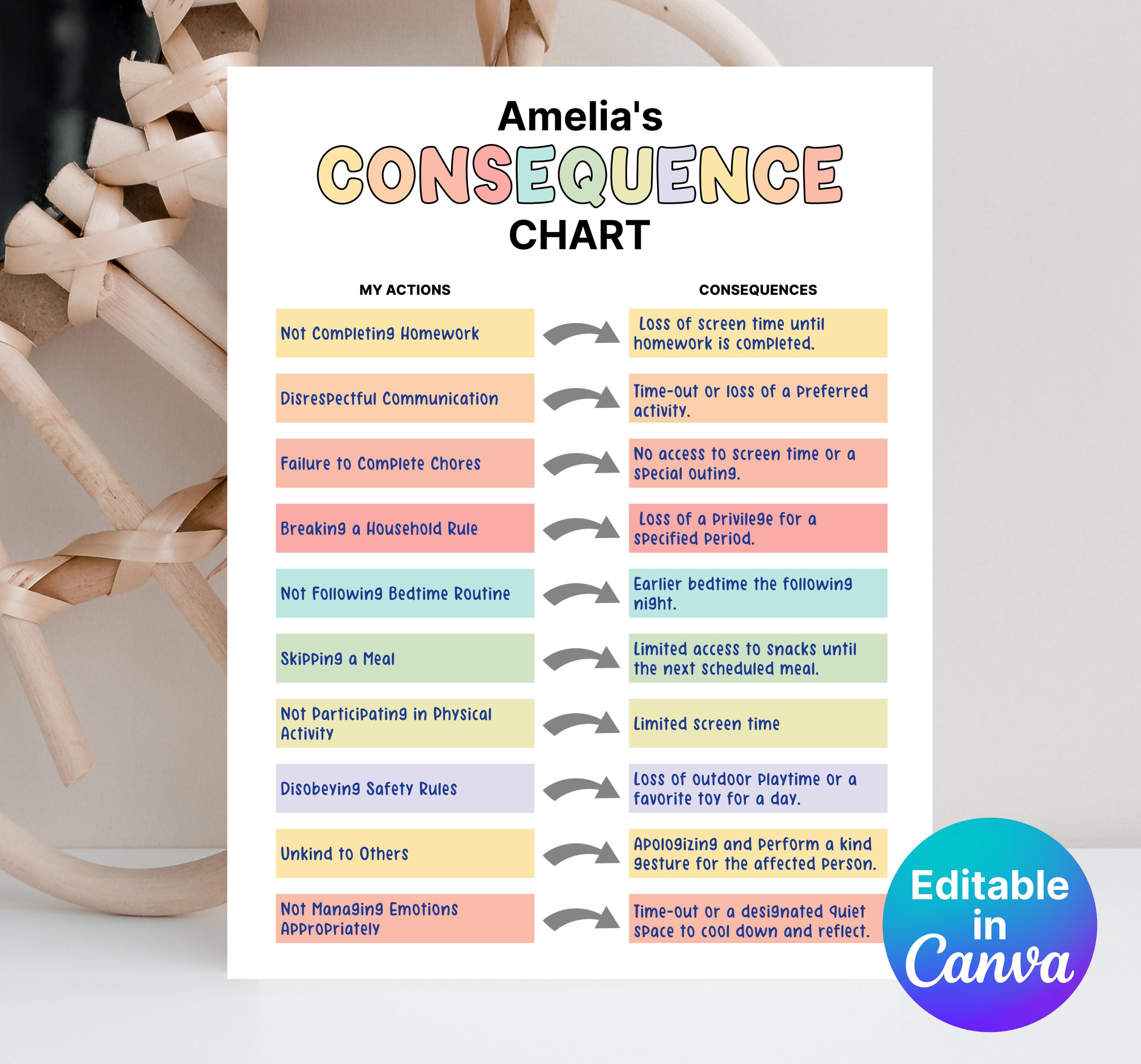 Editable Behavior Consequence Chart for Kids Printable, Digital PDF ...