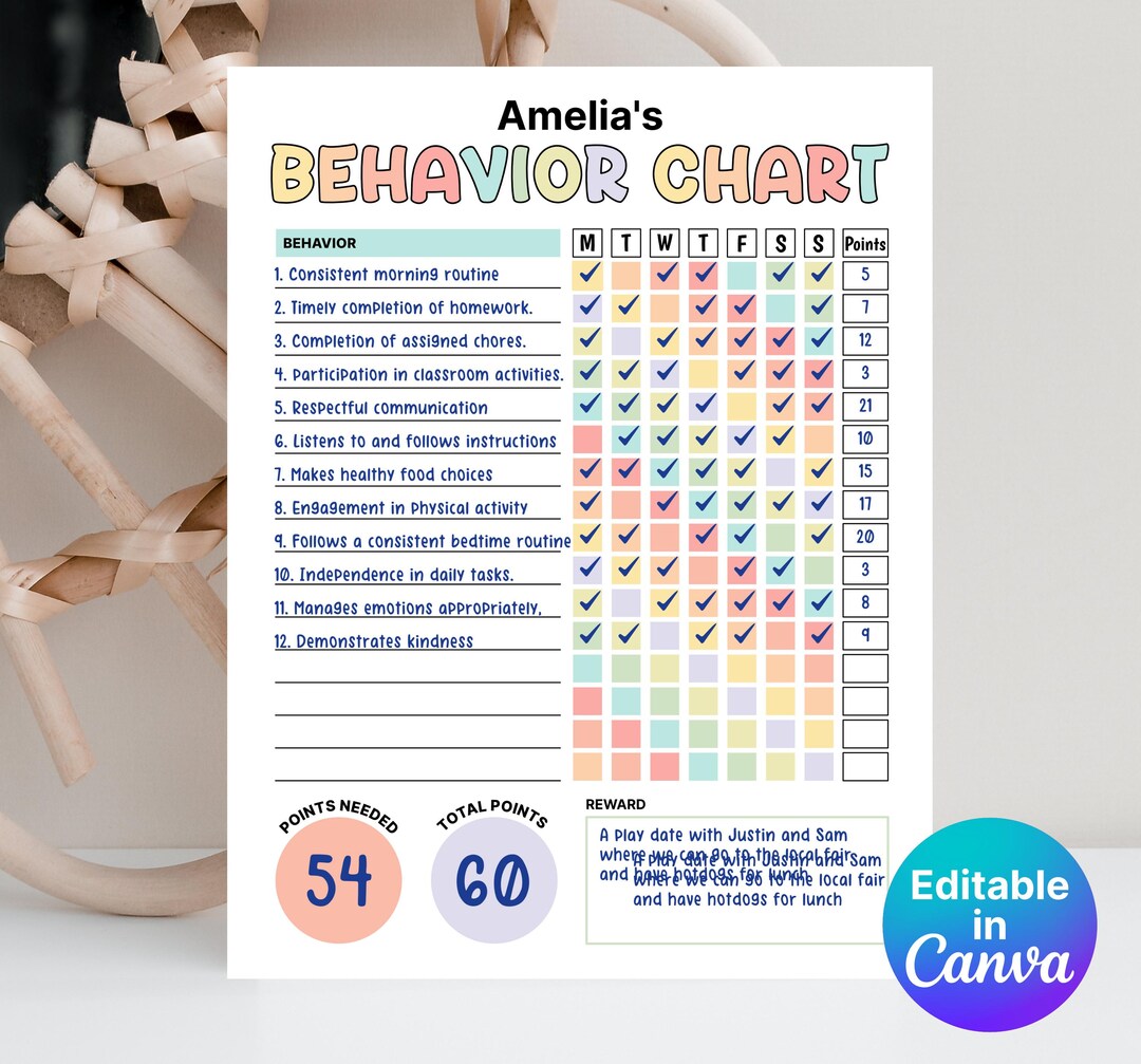 Behavior Reward Chart for Kids Printable, Editable, Digital PDF Good ...
