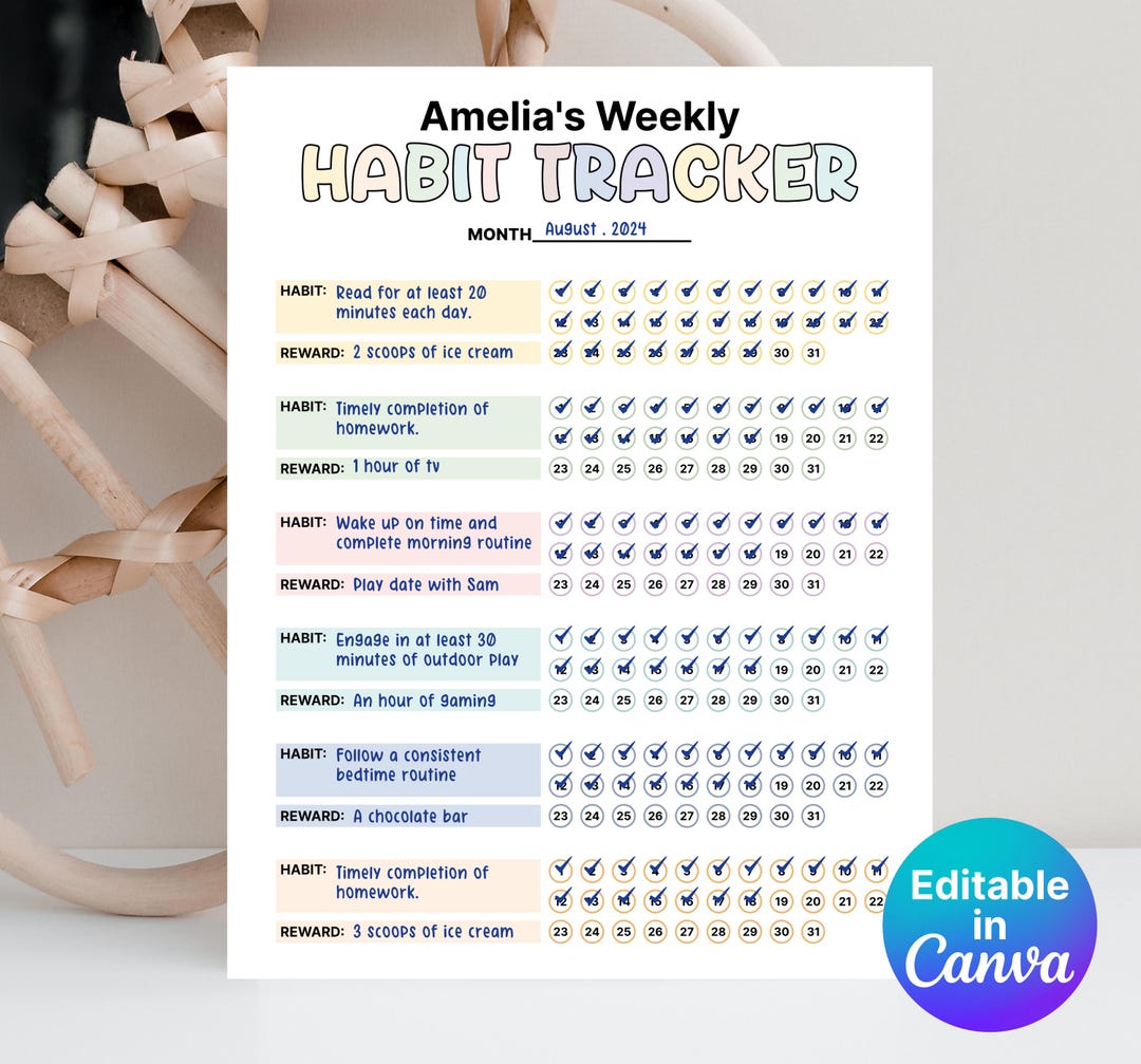 Editable Weekly Habit Tracker Printable Habit Tracker Daily Habit ...