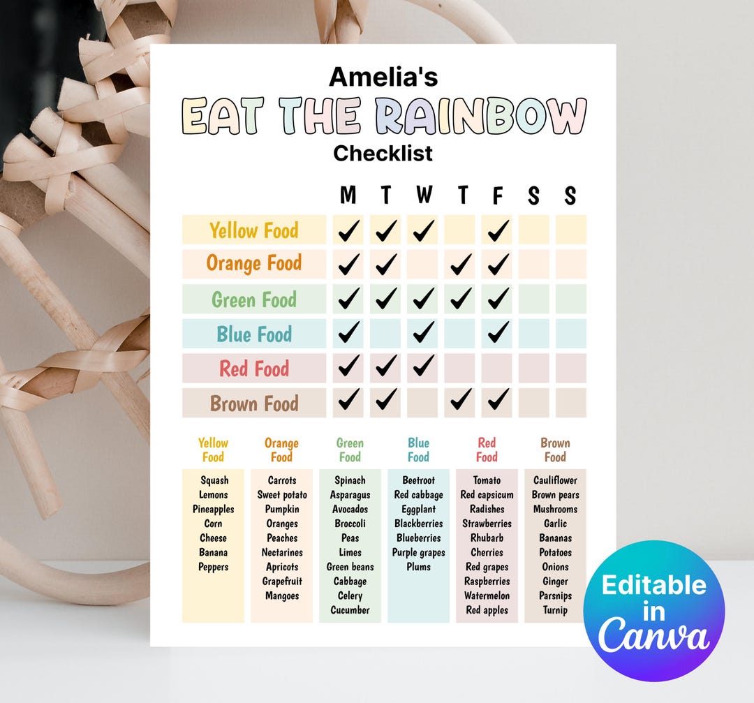 Eat the Rainbow Chart and Food Education Poster Kids Food Poster Eat ...