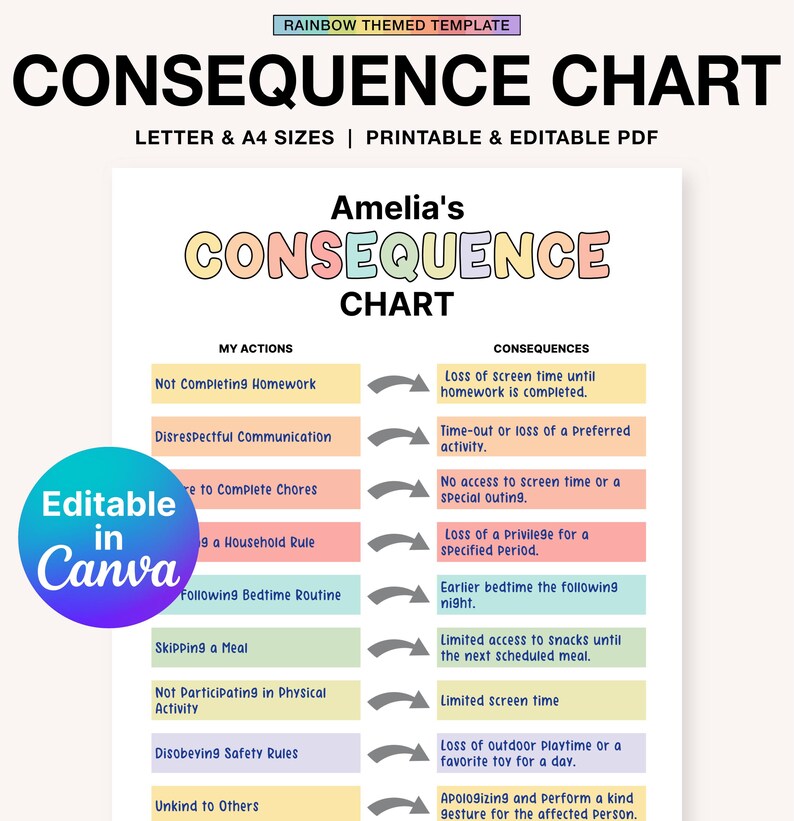 Editable Behavior Consequence Chart for Kids Printable, Digital PDF ...