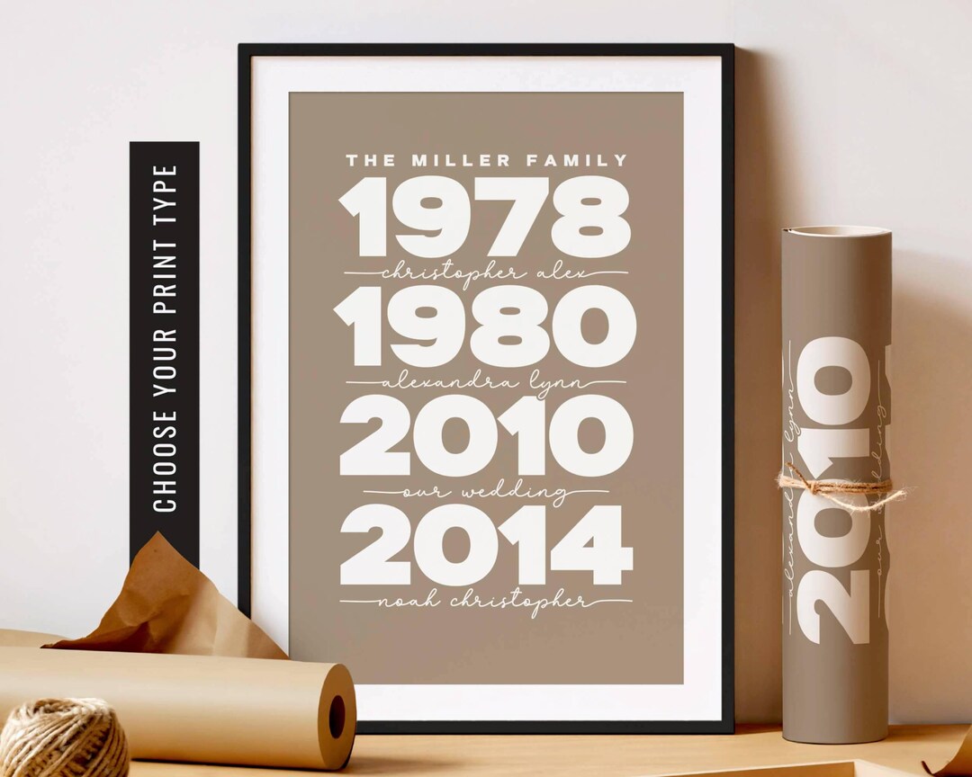 Custom Family Name Poster Personalized Family Birth Year Print Mother's ...