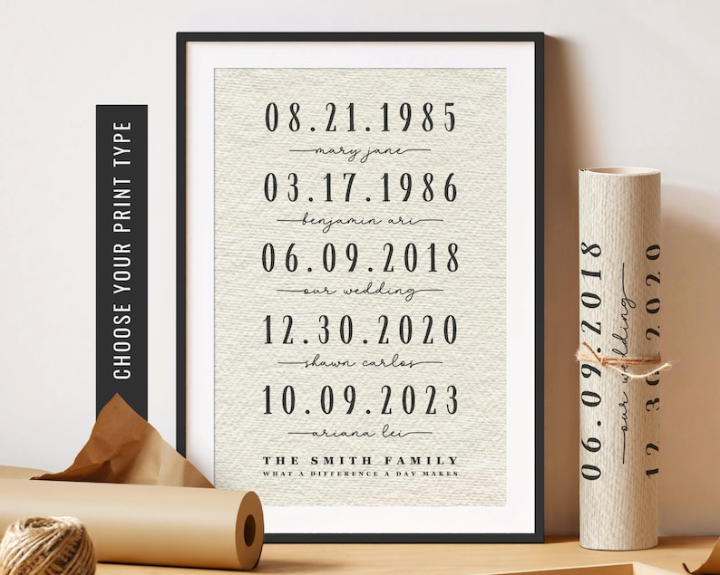 Custom Family Names Wall Art What a Difference a Day Makes Print Mother ...