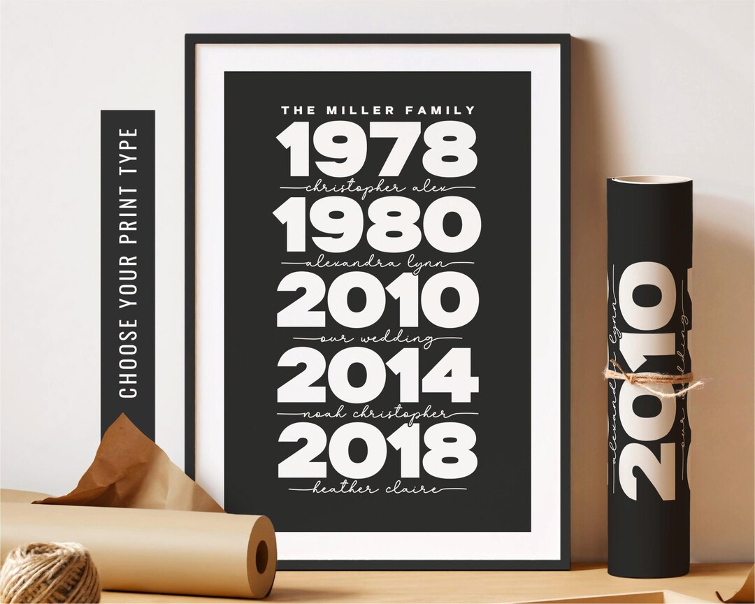 Custom Family Name Poster Personalized Family Birth Year Print Mother's ...