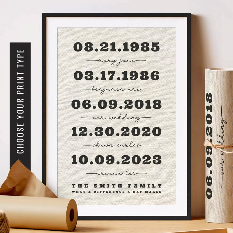 Important Date Art - Etsy