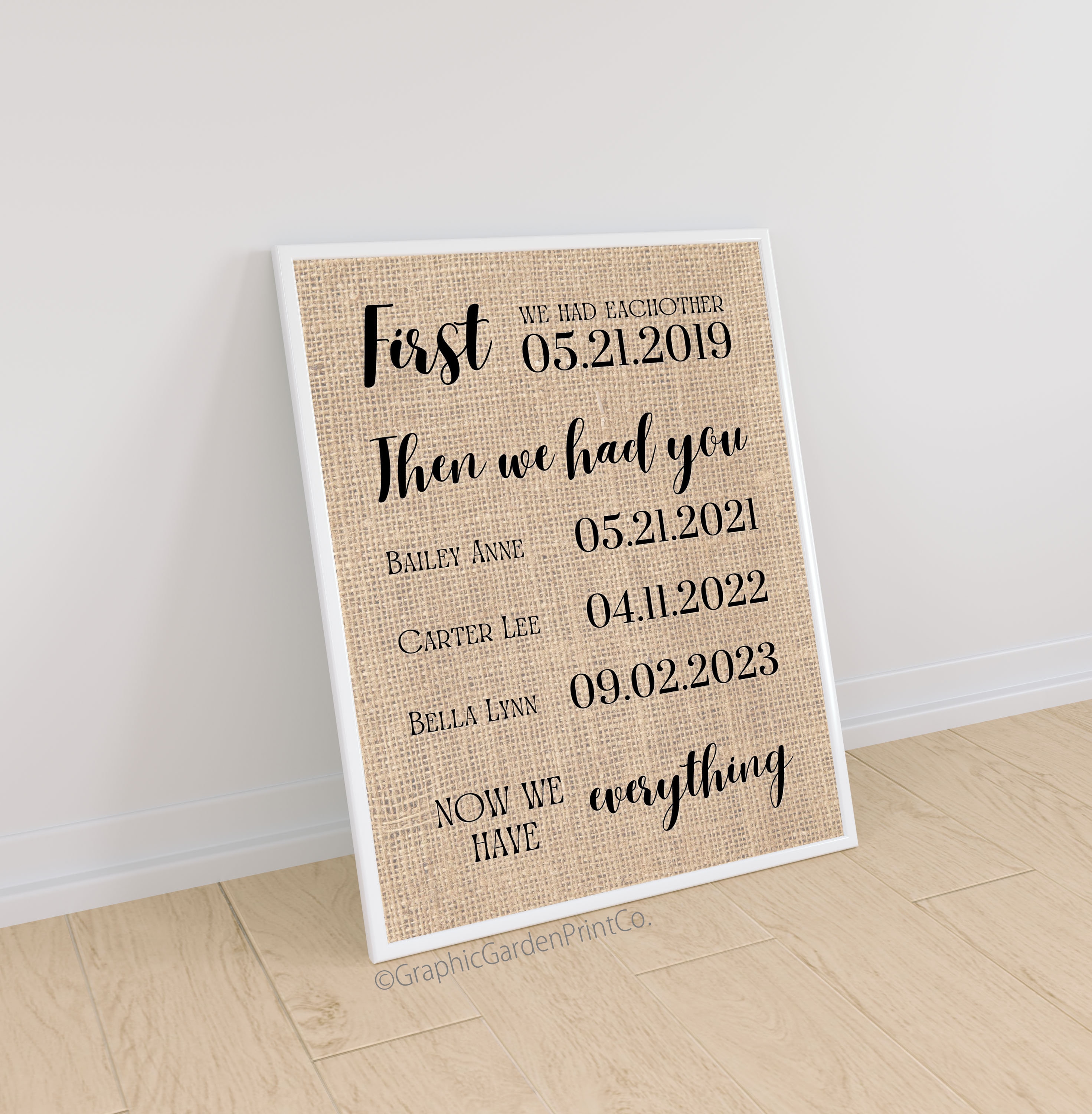Special Dates Sign, Editable Important Dates Template, Wedding ...
