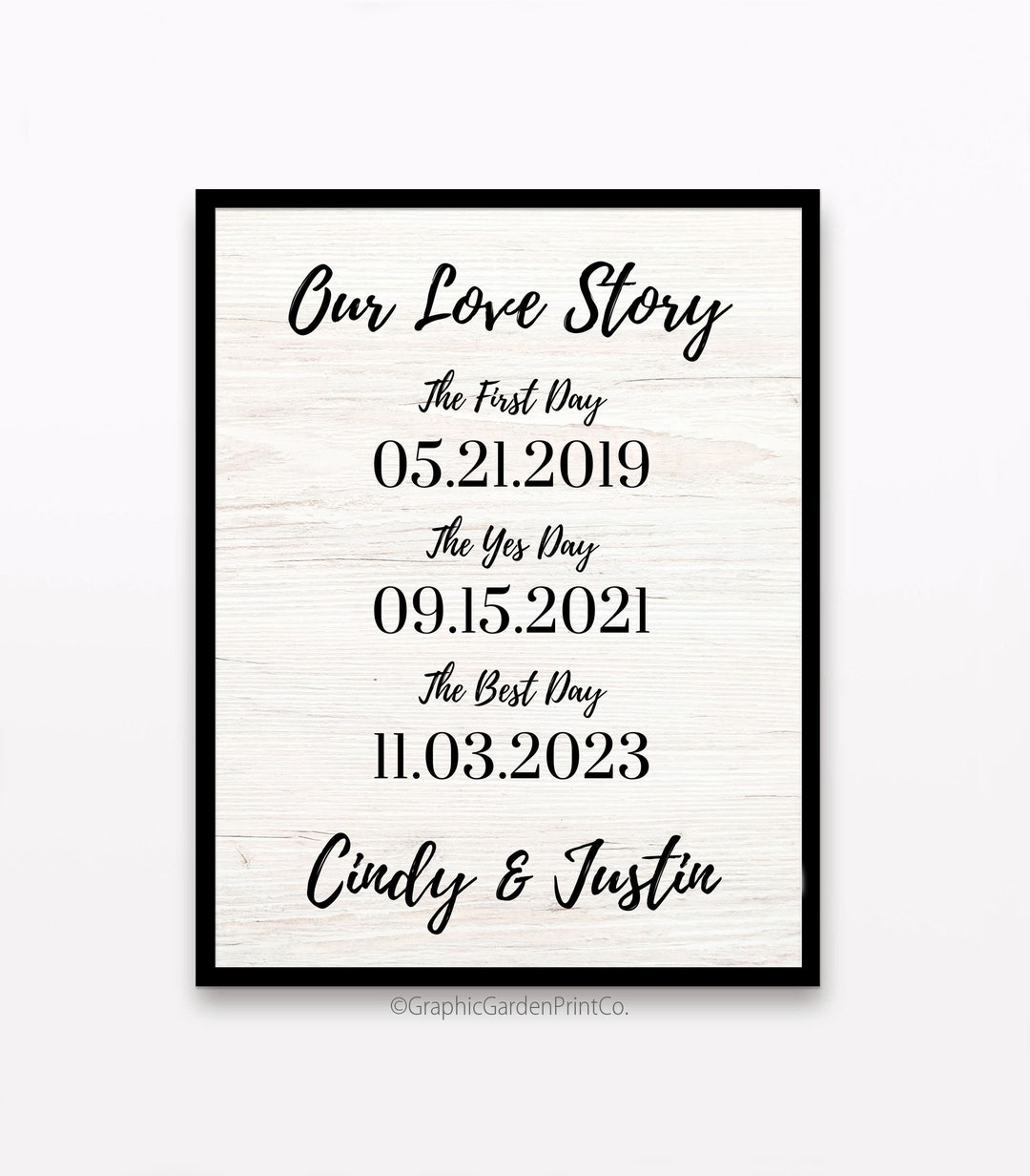 Special Dates Sign, Editable Important Dates Template, Wedding ...