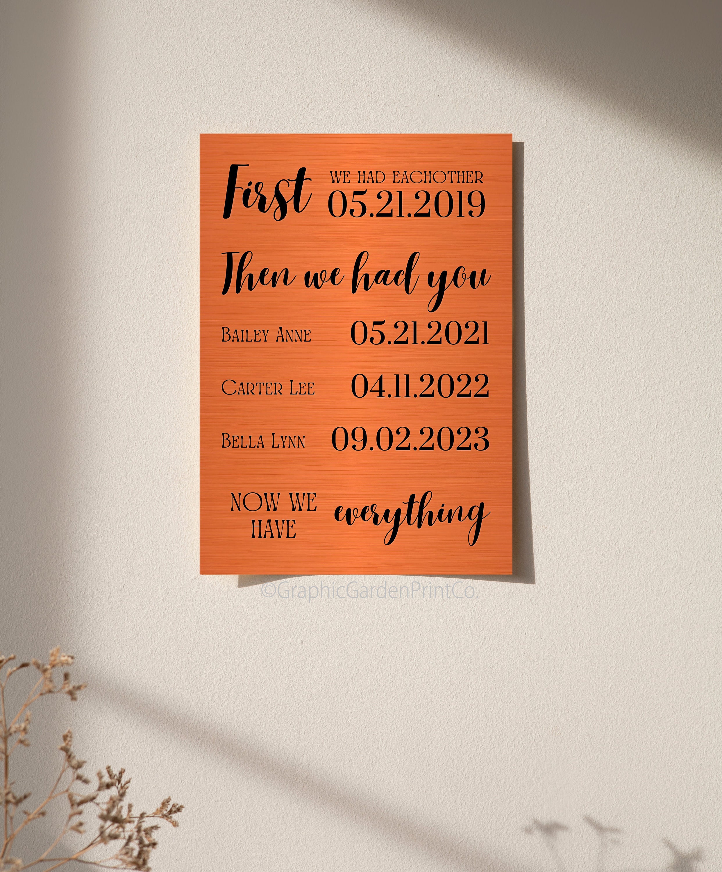 Special Dates Sign, Editable Important Dates Template, Wedding ...