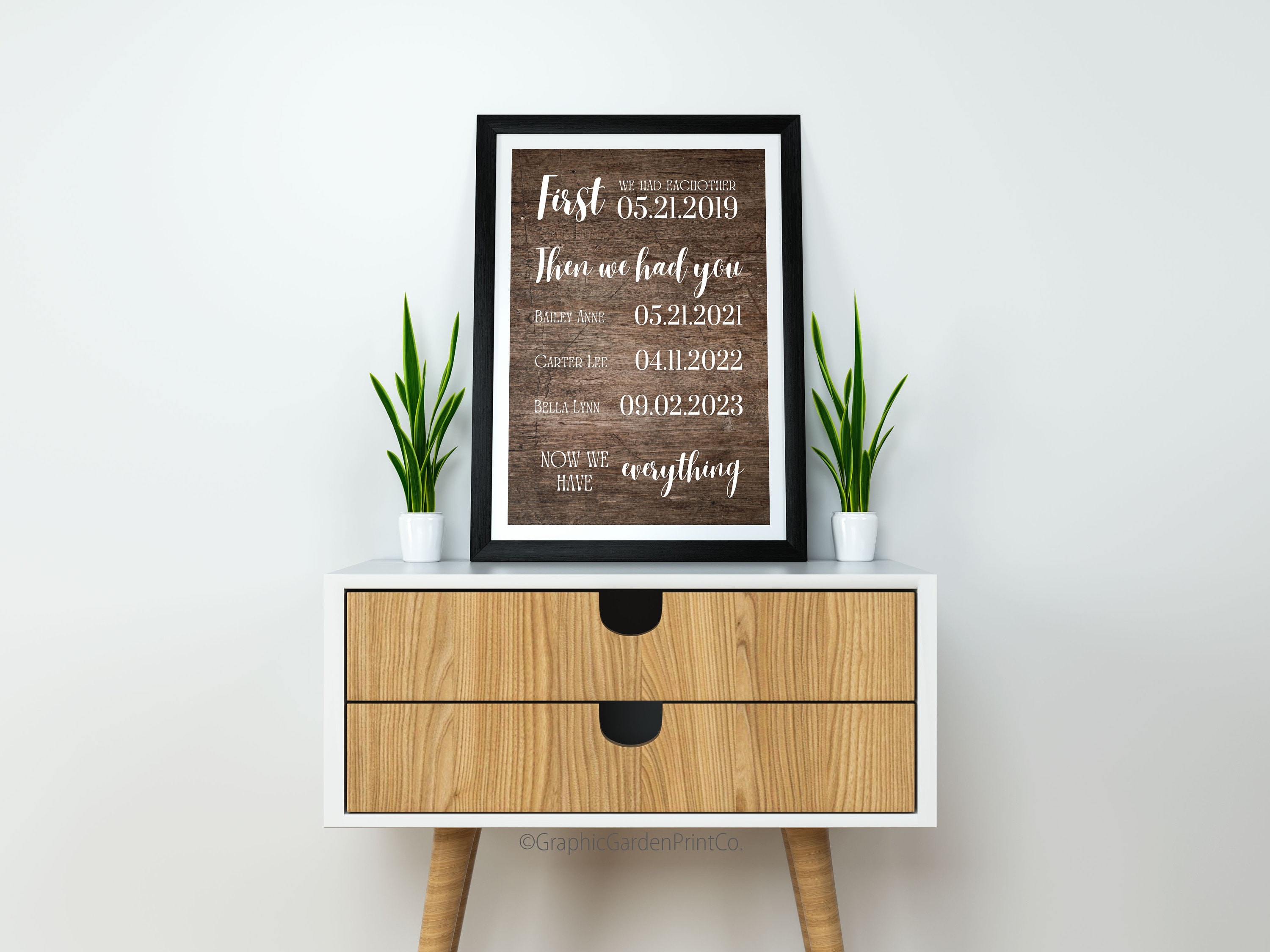 Special Dates Sign, Editable Important Dates Template, Wedding ...