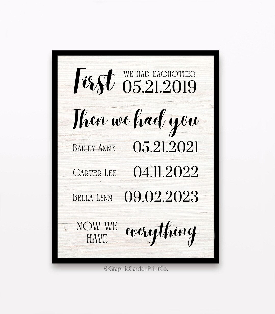 Special Dates Sign, Editable Important Dates Template, Wedding ...