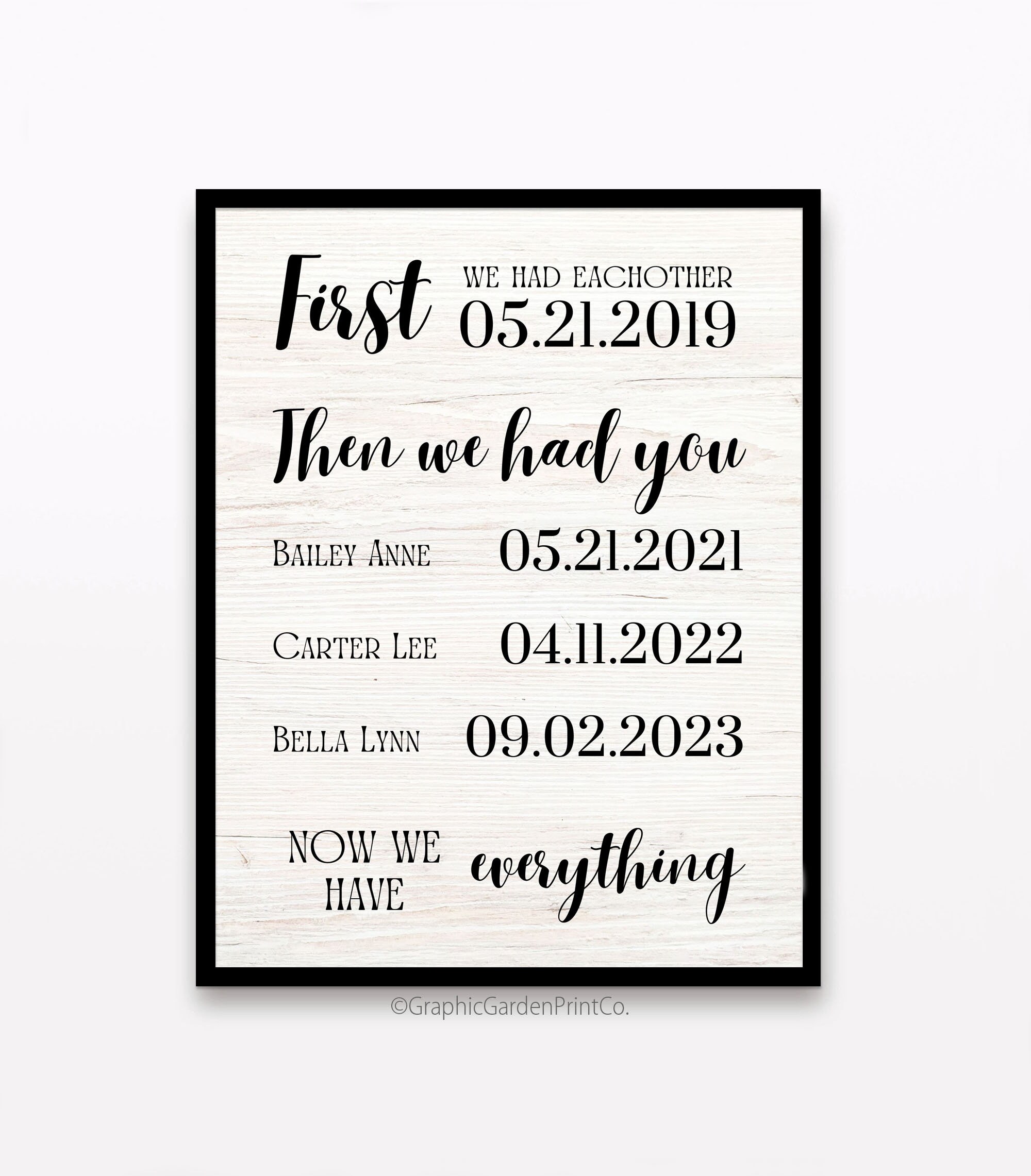 Special Dates Sign, Editable Important Dates Template, Wedding ...