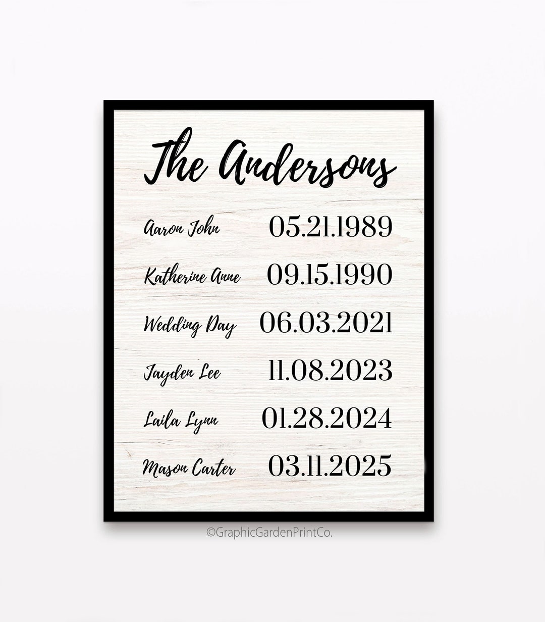 Special Dates Sign, Editable Important Dates Template, Wedding ...