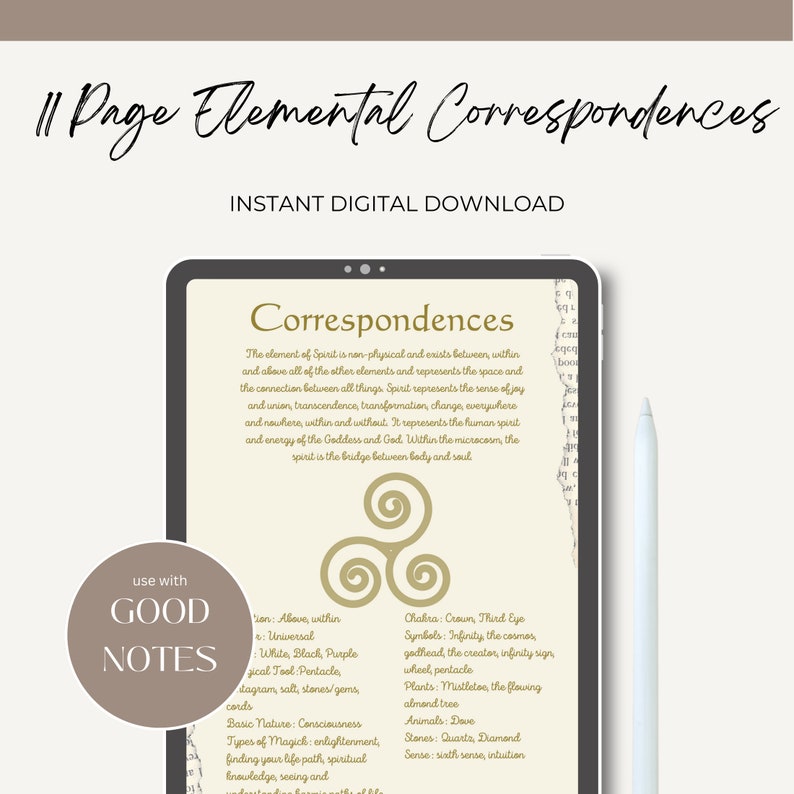 Element Correspondences A4 A5 Grimoire Book of Shadows Elemental ...