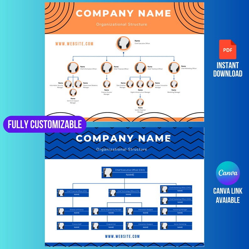 Organizational Structure, Org Chart Template, Company Structure, HR ...