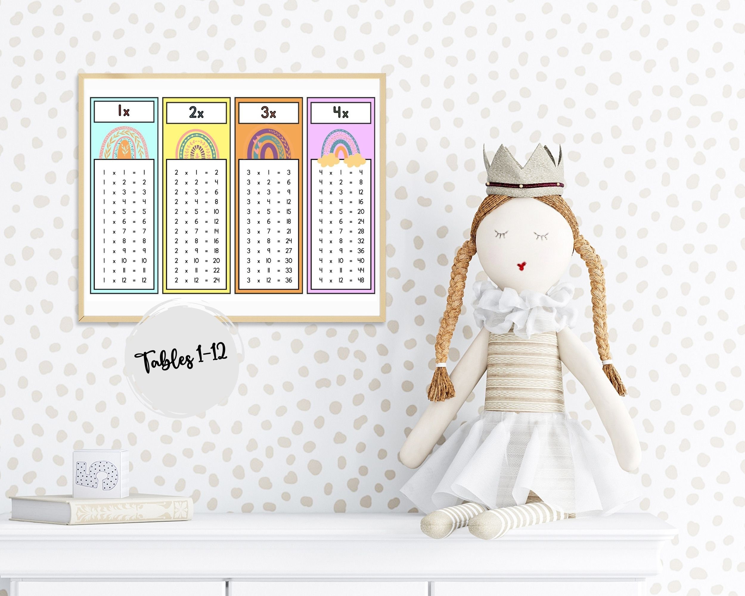 Multiplication Flash Cards From 1 to 12 Multiplication 1 12 for Kids ...