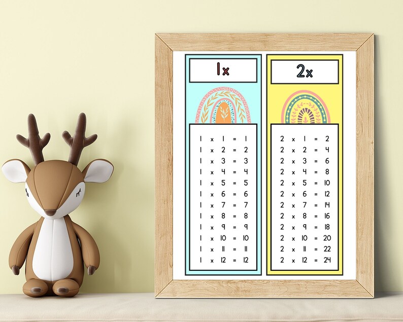 Multiplication Flash Cards From 1 to 12 Multiplication 1 12 for Kids ...