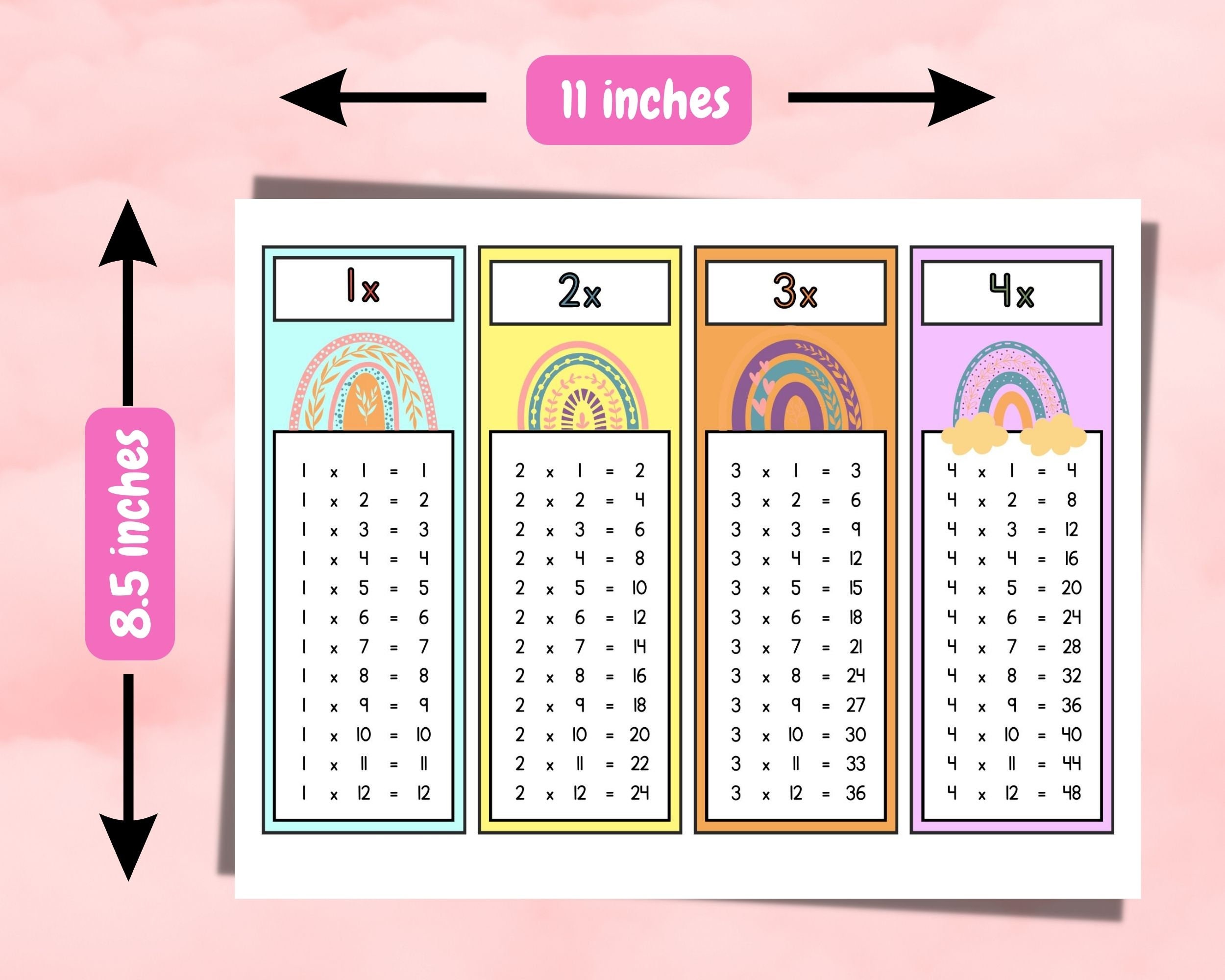 Multiplication Flash Cards From 1 to 12 Multiplication 1 12 for Kids ...