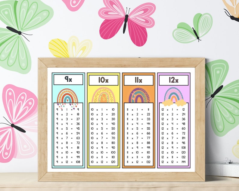 Multiplication Flash Cards From 1 to 12 Multiplication 1 12 for Kids ...