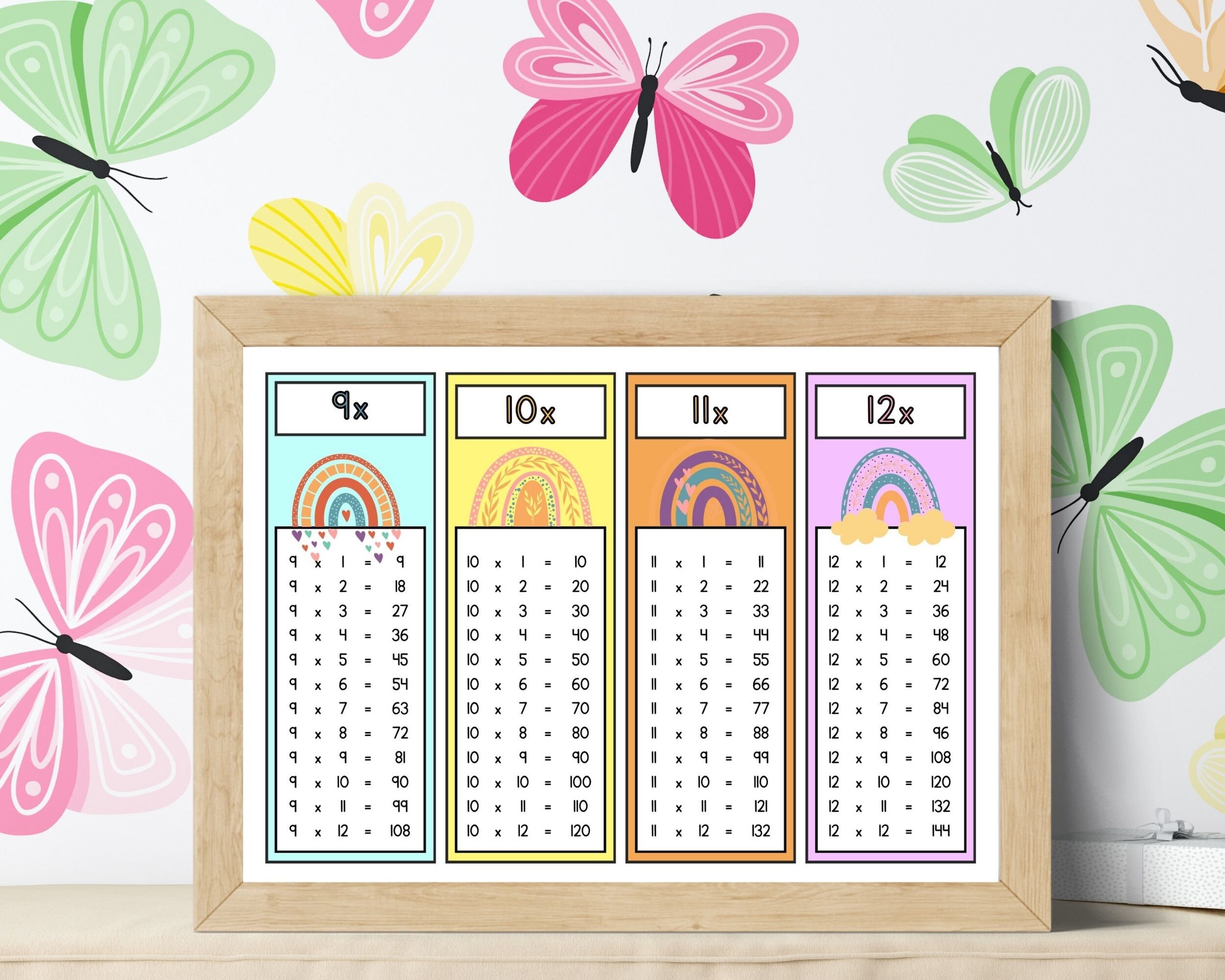 Multiplication Flash Cards From 1 to 12 Multiplication 1 12 for Kids ...