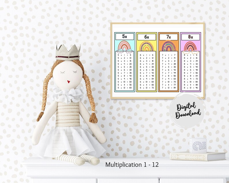 Multiplication Flash Cards From 1 to 12 Multiplication 1 12 for Kids ...