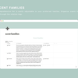 Notion Perfume | Fragrance Tracker | Perfume List | Perfumery | Scents ...