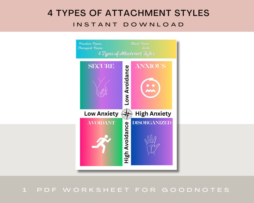 Learn the 4 Attachment Styles Worksheet Relationships and Friendships ...