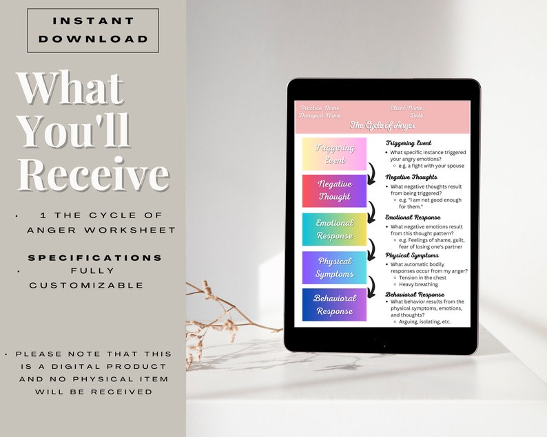 Cycle of Anger Chart | Anger Management Stages | Conflict Resolution ...