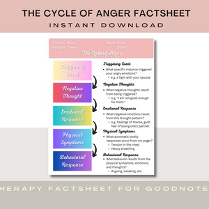 Cycle of Anger Chart Anger Management Stages - Etsy