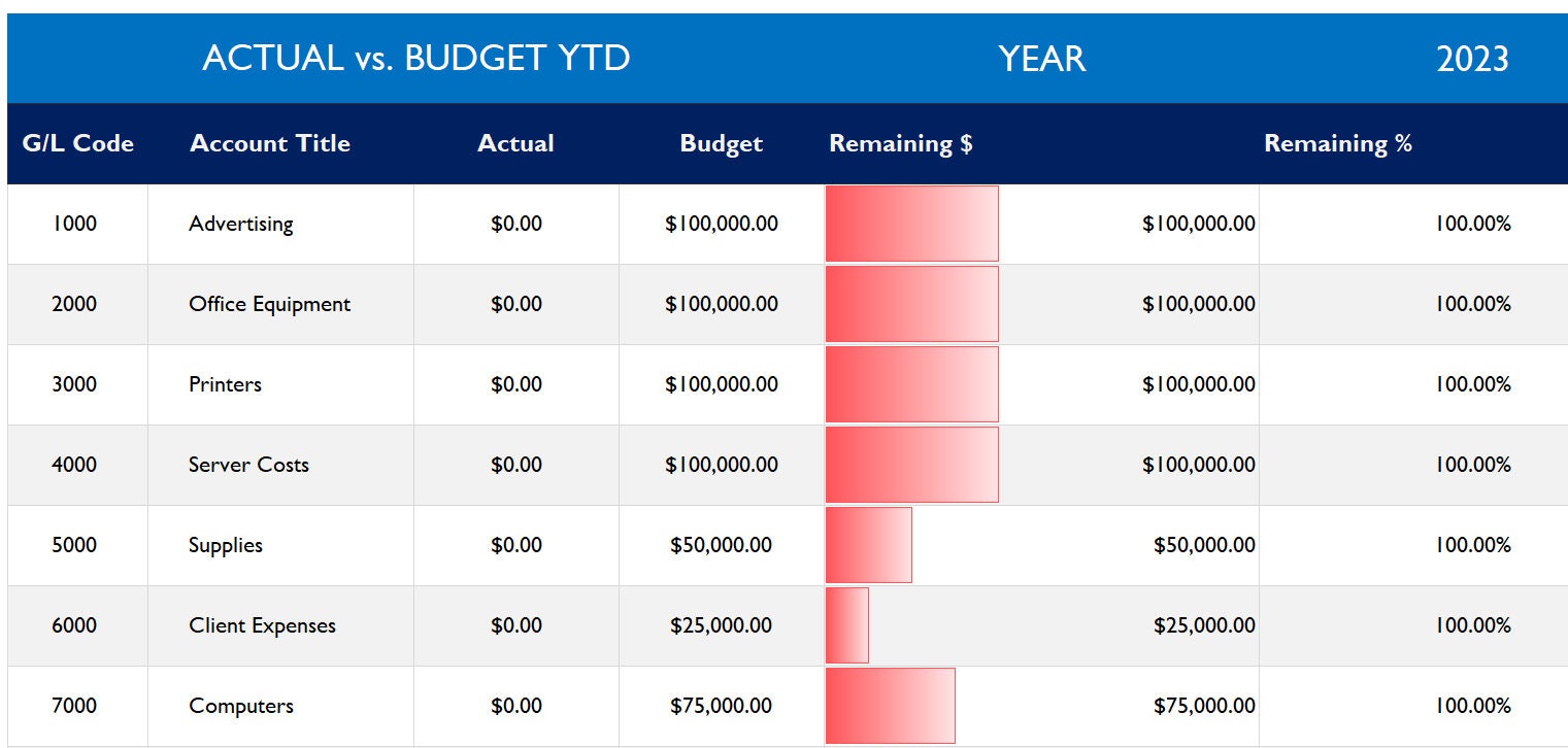 Excel: Budget V Actual Expenses Comparison Template - Etsy