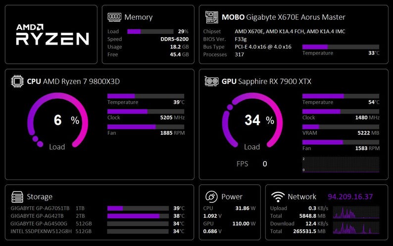 NEW !! SENSORPANEL TEMPLATE AIDA64 1280X800 Cpu and Gpu - Etsy