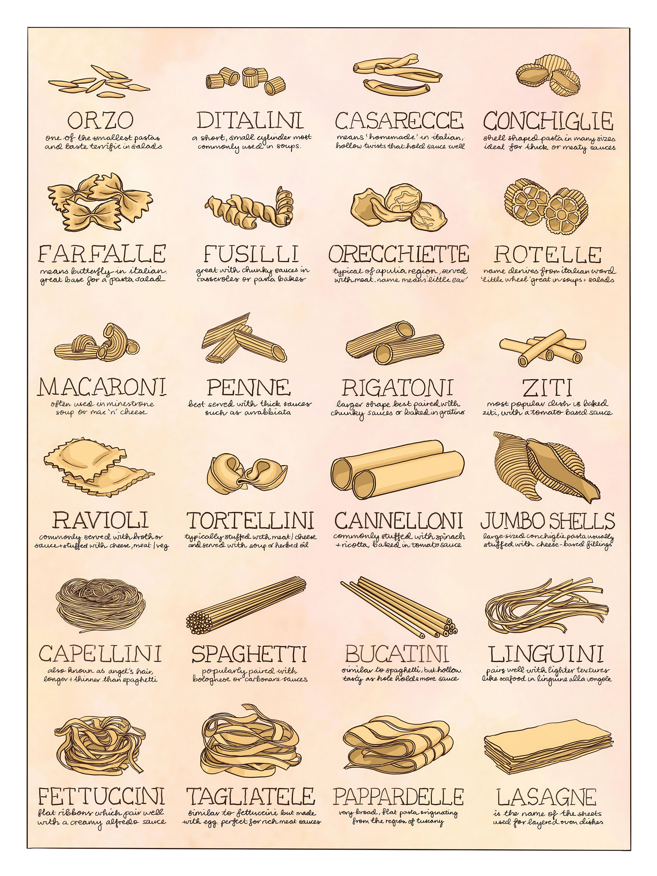 Pasta Guide. Ready to Frame 18x24" Print Made From a Vintage Poster or ...