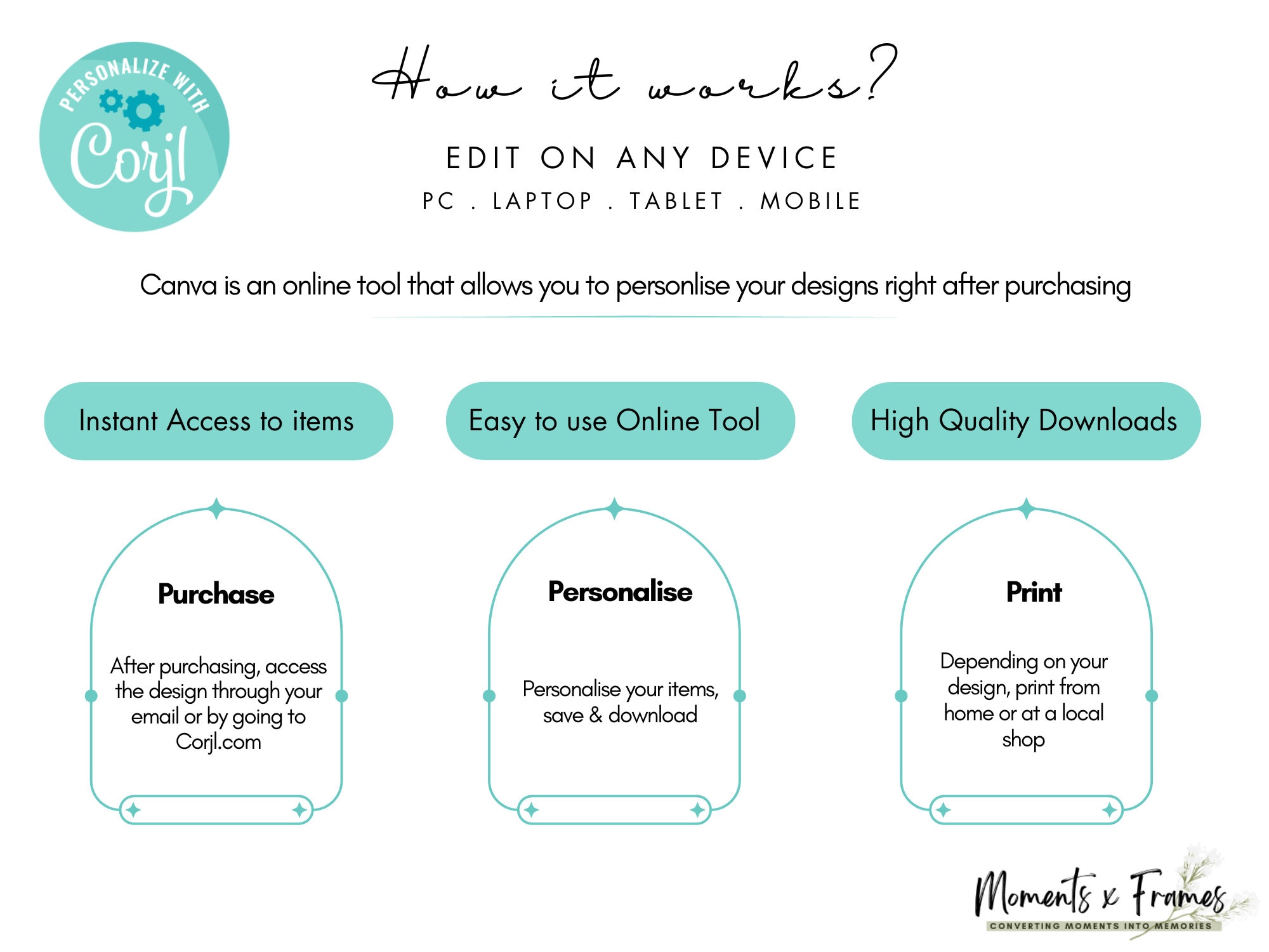 Buy Mayra Invite Bhaat Invite for Indian Wedding Invitation as Digital ...