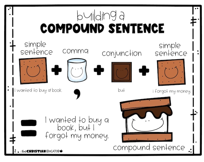 Building a Compound Sentence Poster - Etsy UK