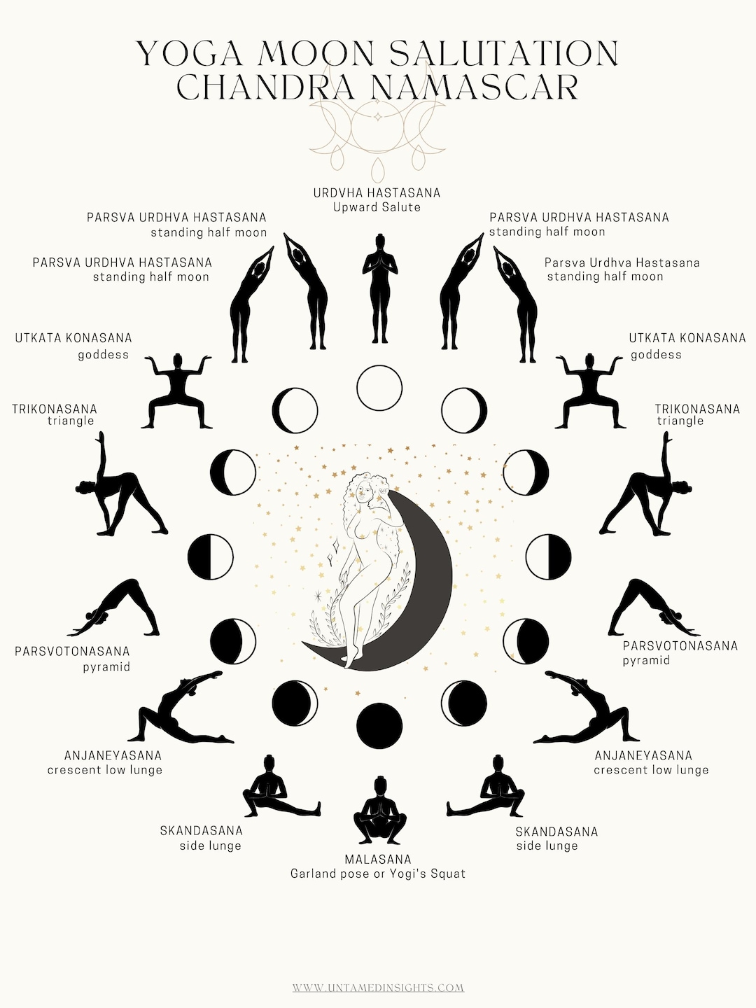 MOON SALUTATION POSTER - Etsy